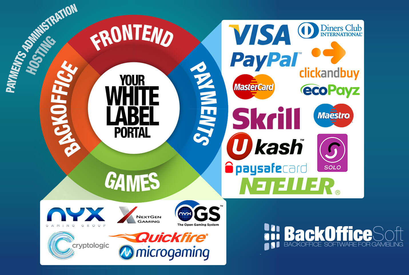 White Label solution for gaming